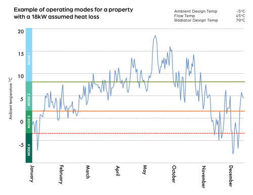 What is Hybrid Heating & how does it work? | Grant UK